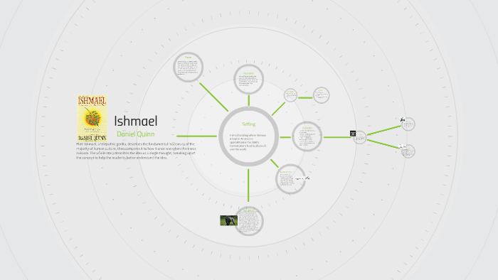 Ishmael by Taylor Renze on Prezi