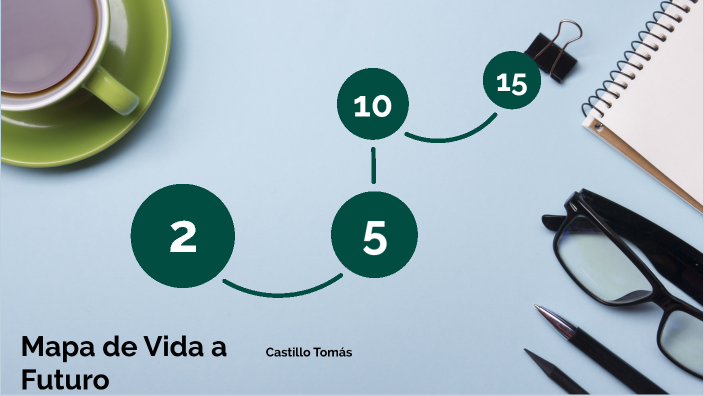 Mapa de Vida a Futuro by Tomás Castillo on Prezi