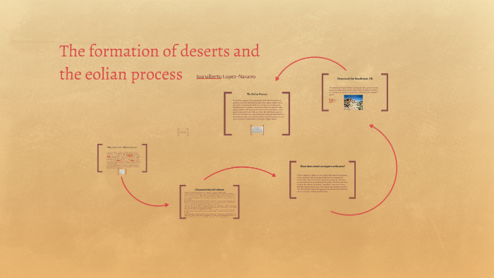 The formation of deserts and the eolian process by Juan Lopez-Navarro on Prezi