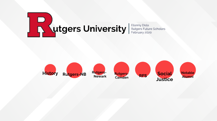Rutgers History by Future Scholars on Prezi
