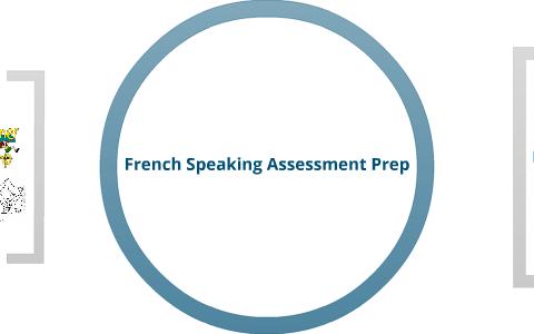 French Speaking Assessment Plan by Daniel Au Yeung on Prezi
