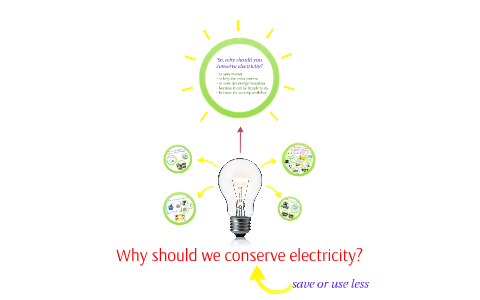 Why should we conserve electricity? by Cee Travis on Prezi