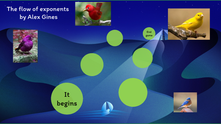 Rules of Exponents by Alexander Gines on Prezi