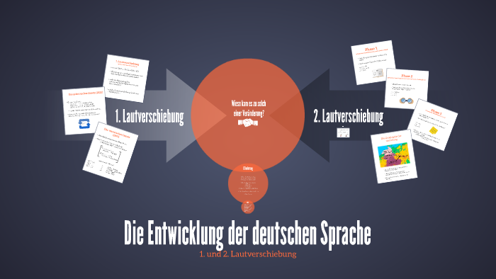 1. Lautverschiebung by Tobias Wagner on Prezi