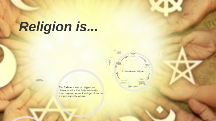 Religion Concept Map by Angel Joel on Prezi