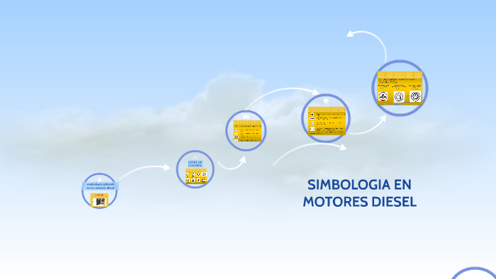 SIMBOLOGIA EN MOTORES DIESEL by CRISTHIAN ANDRES MORENO GUTIERREZ on Prezi