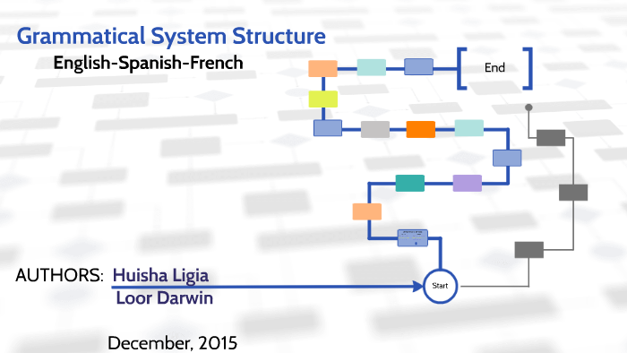 GRAMMATICAL SYSTEM STRUCTURE by Darwin Loor on Prezi