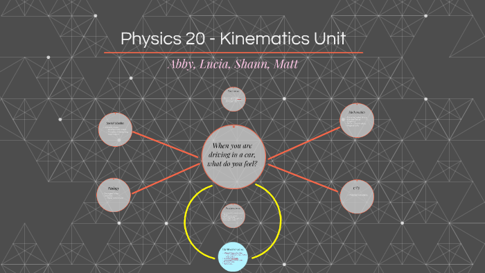 Physics 20 - Kinematics Unit by