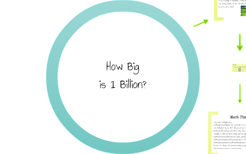 How Big is a Billion by Morgan alyce Ribisl on Prezi