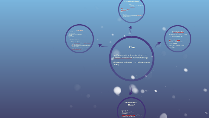 Film by Film Referat on Prezi