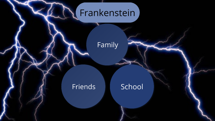 Frankenstein Tree by Kingsley Hardy on Prezi