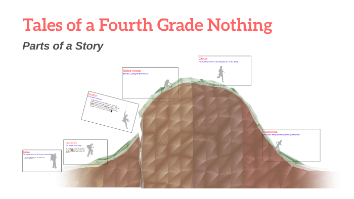 Tales of a Fourth Grade Nothing by Jeffrey Li on Prezi