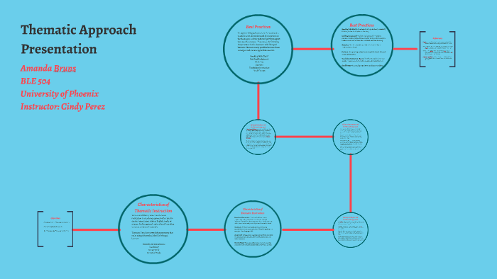 Thematic Approach Presentation by Amanda Bruns on Prezi