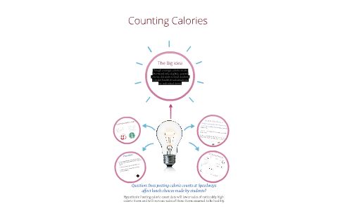 Calorie Count Experiment by Nolan Martin