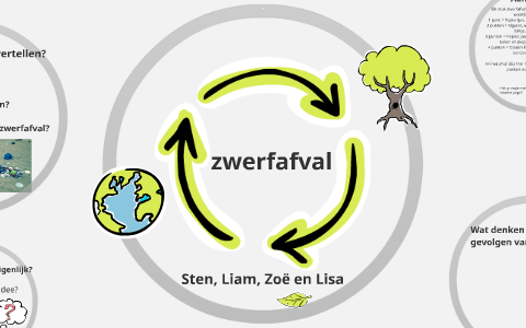Milieuvervuiling by on Prezi