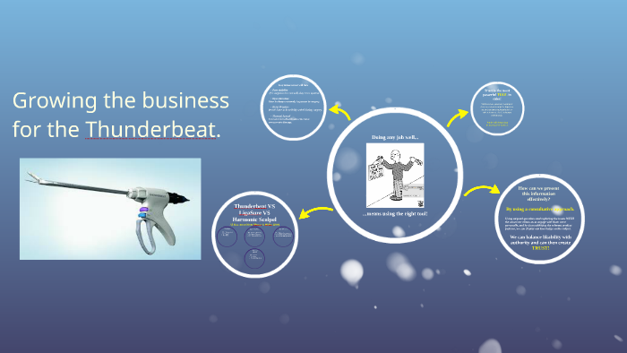 The Thunderbeat - A Surgical Innovation. by Thomas Standring-Brown on Prezi