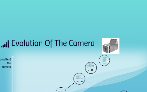 evolution of the camera by rylee duncan on Prezi