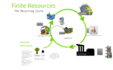 Finite Resources by Mallory Hooks on Prezi