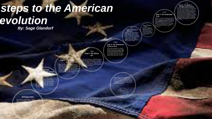 8 steps to the American Revolution by S G on Prezi