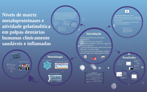Níveis de matriz metaloproteinases e atividade gelatinolític by on Prezi
