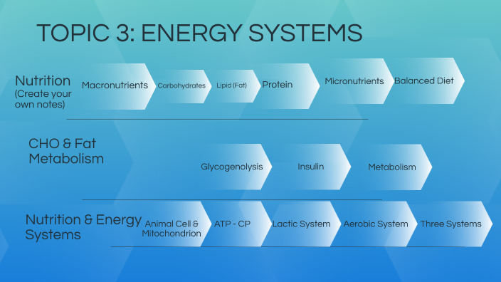 Topic 3: Energy Systems by Matthew Hillyer on Prezi
