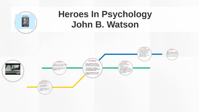 Heroes In Psychology by Mohammed Hanslod on Prezi