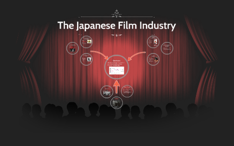 Japanese Film Industry by Austin Kurian on Prezi