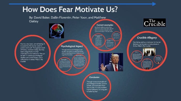 Fear Motivation Presentation Project by Peter Yoon on Prezi