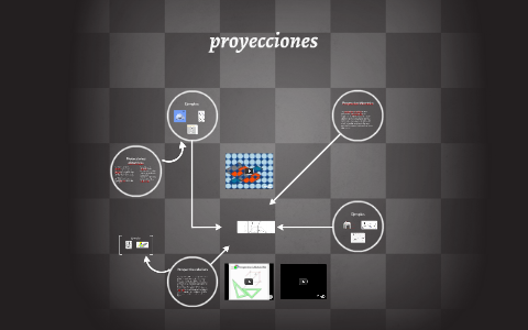 proyecciones dimetricas by luis rojas on Prezi