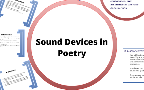 Lesson Plan: sound devices in poetry by Kati Wolff on Prezi