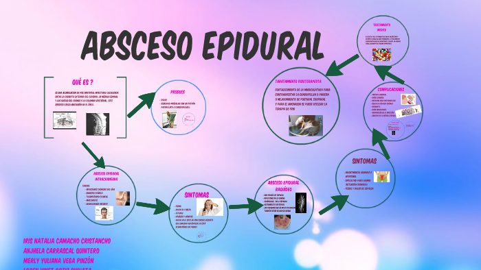 Absceso epidural by irs natalia camacho cristancho on Prezi