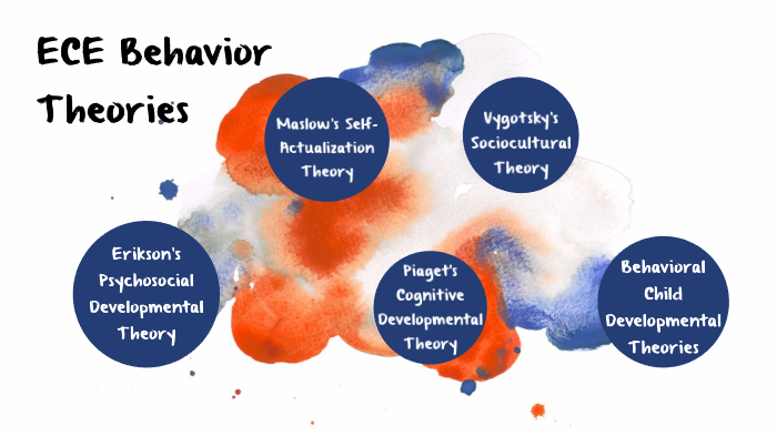 Early Childhood Behavior Theories by Zhane Scott on Prezi