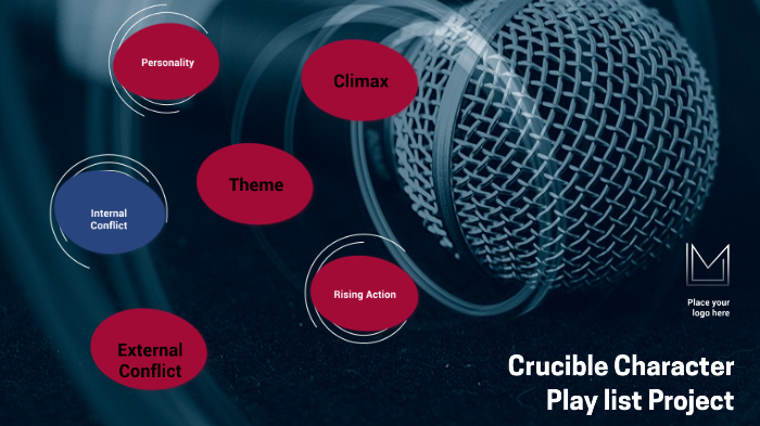 Crucible Character Playlist Project by Rudolph Paul on Prezi