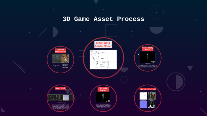 GRA-201 3D Game Asset Creation Process by Aaron Niles on Prezi