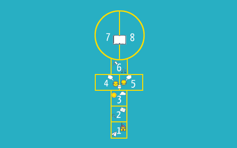 Sotronul Istoriei Relatiilor Publice by marina daniluc on Prezi