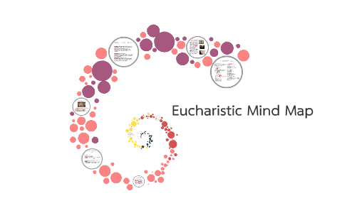 Eucharistic Mind Map by Genevieve Ryan on Prezi