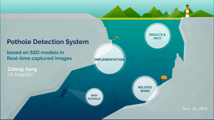 Pothole Detection System Based on R-CNN in realtime captured images by ...