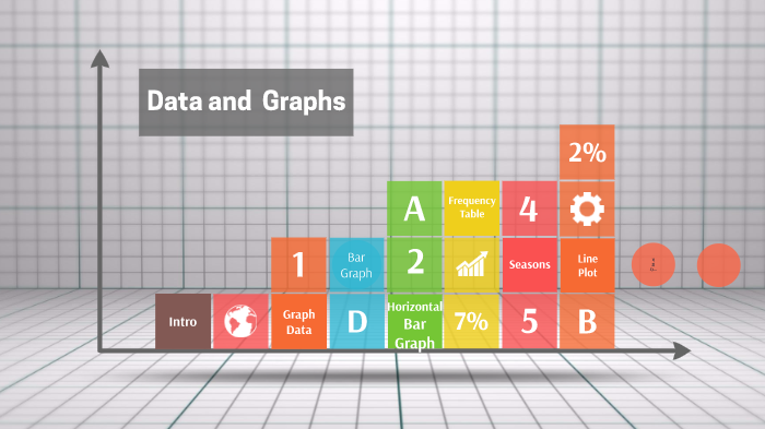 SA Data and Graphs by Catherine Melia on Prezi