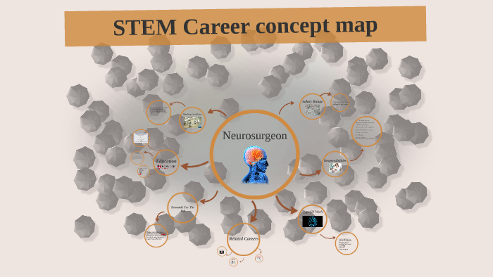 STEM Career concept map by Gillian Pirnot on Prezi