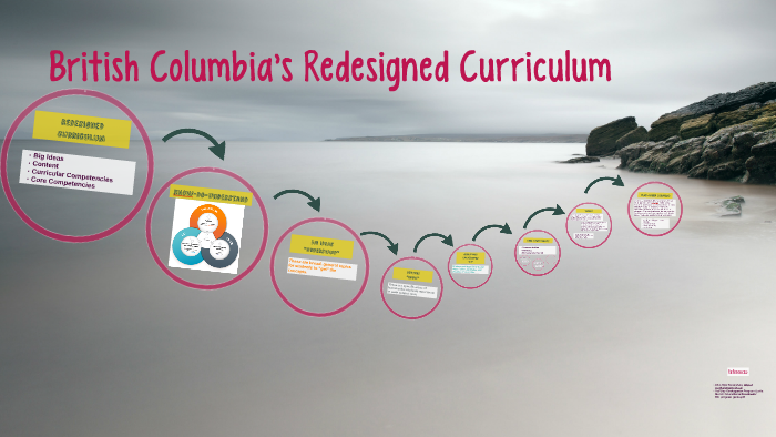 BC's Redesigned Curriculum by Natalie Scott on Prezi