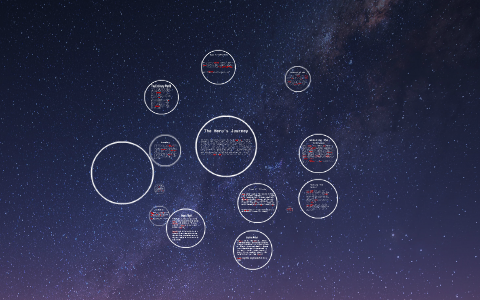 Number The Stars by AnnMarie Johansen on Prezi