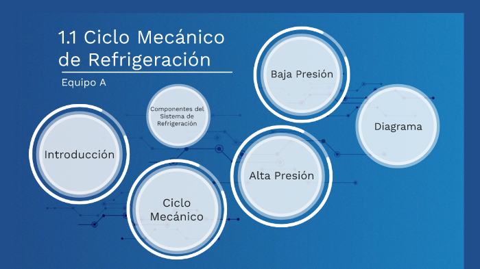 1.1 Ciclo Mecanico by Alan Quiñones on Prezi