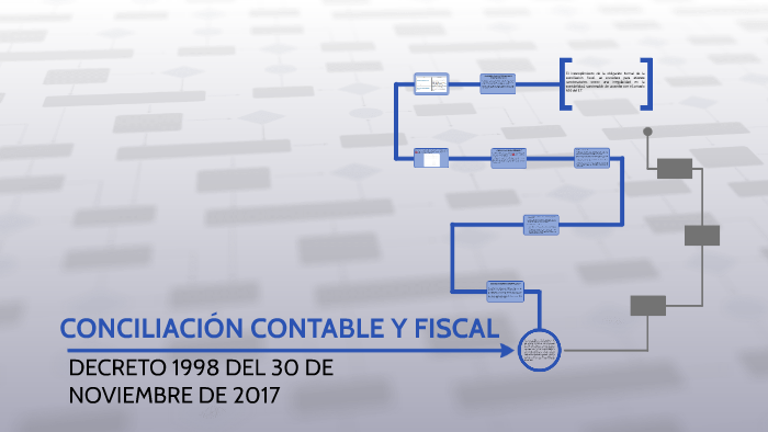 CONCILIACION CONTABLE Y FISCAL by on Prezi