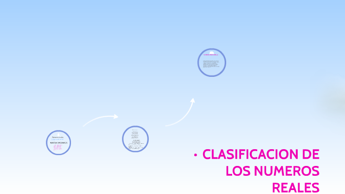 Clasificacion de numeros reales by estefania pincay on Prezi