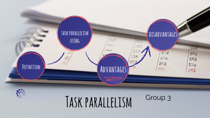 Task Parallelism By Kiet Cao On Prezi