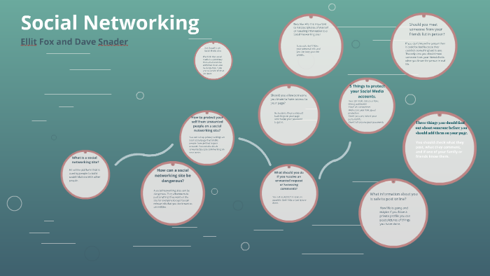 Ellit Fox and Dave Snader by Dave Snader on Prezi