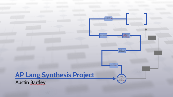 AP Lang Synthesis Project by Austin Bartley on Prezi