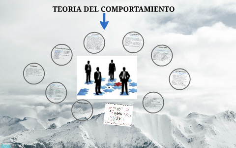 TEORIA DEL COMPORTAMIENTO by on Prezi