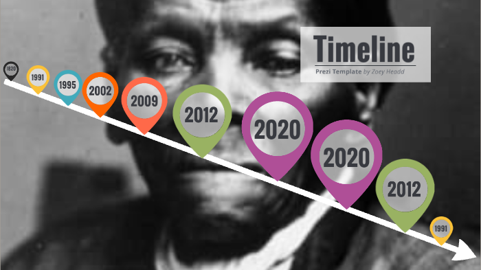 Harriet Tubman Timeline by Zoey Headd on Prezi