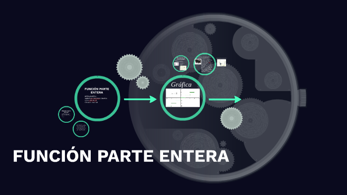 FUNCIÓN PARTE ENTERA by Alejandra Campos on Prezi